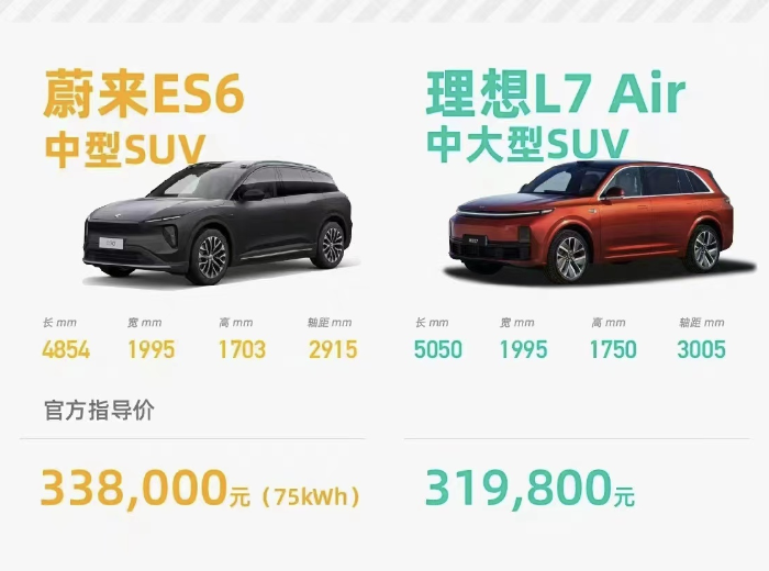【文章】蔚来ES6对比理想L7，各方面配置对比的非常详细。理想L7属于能省的省（国产供应商），能给的全给（舒适配置）。蔚来ES6属于能省的没省（激光雷达选装），该给的没给（舒适配置）。所以对比 ...