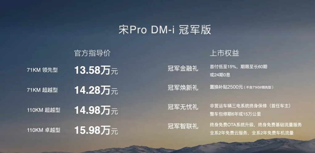 【文章】不好意思，让各位迪粉失望了！！！宋ProDM-i冠军版售价正式公布：13.58万-15.98万，去掉51公里续航版本，纯电续航直接从71公里起步，友商们终于松了一口气，而迪粉们盼望着 ...