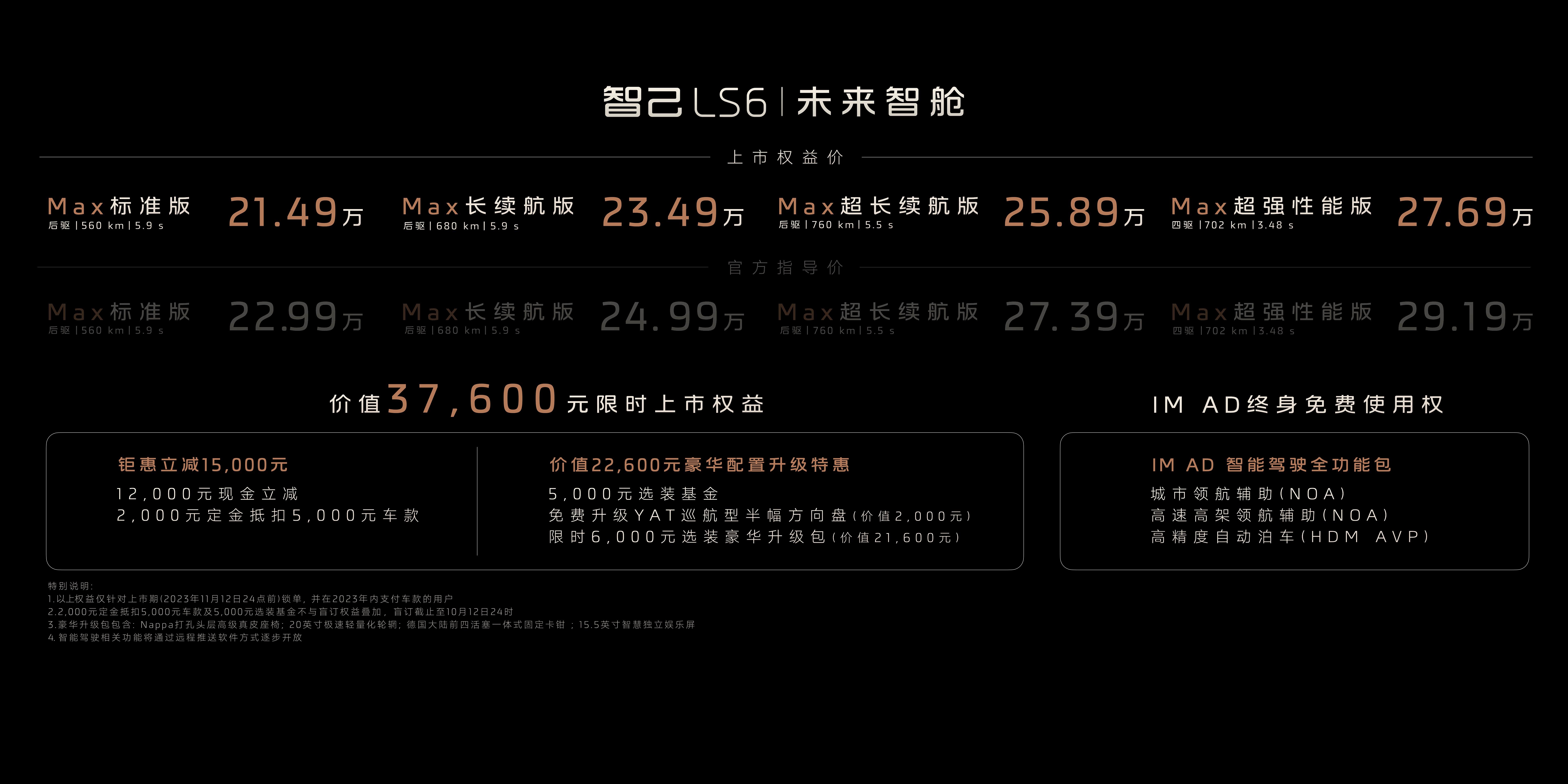 【文章】炸场子！智己LS6算上上市现金优惠后价格：21.49万~27.69万，全系标配激光雷达+英伟达OrinX智驾芯片，还有42英寸独立升降巨幅屏的智能座舱也都是标配，所以智己打出“MAX ...