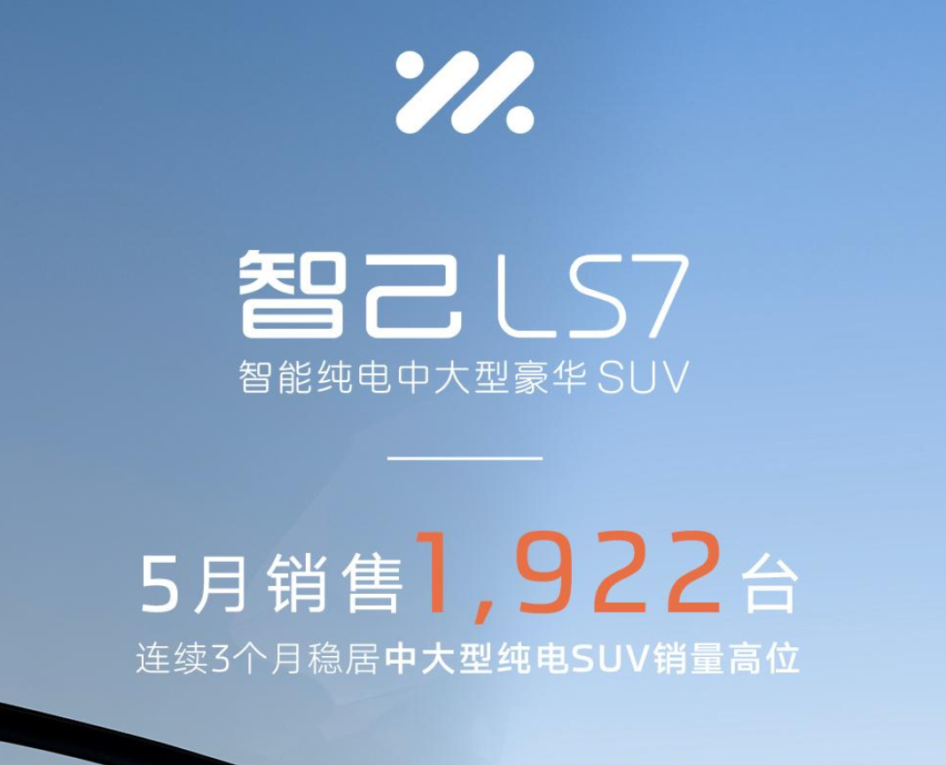 【文章】智己LS7 5月销量1922台，达标了吗？智己LS7 2月10日正式上市，3月开始交付，上市三个完整月份交付数据分别为：1937辆，1930辆，1922辆。上市交付已经满仨月，这个交付 ...