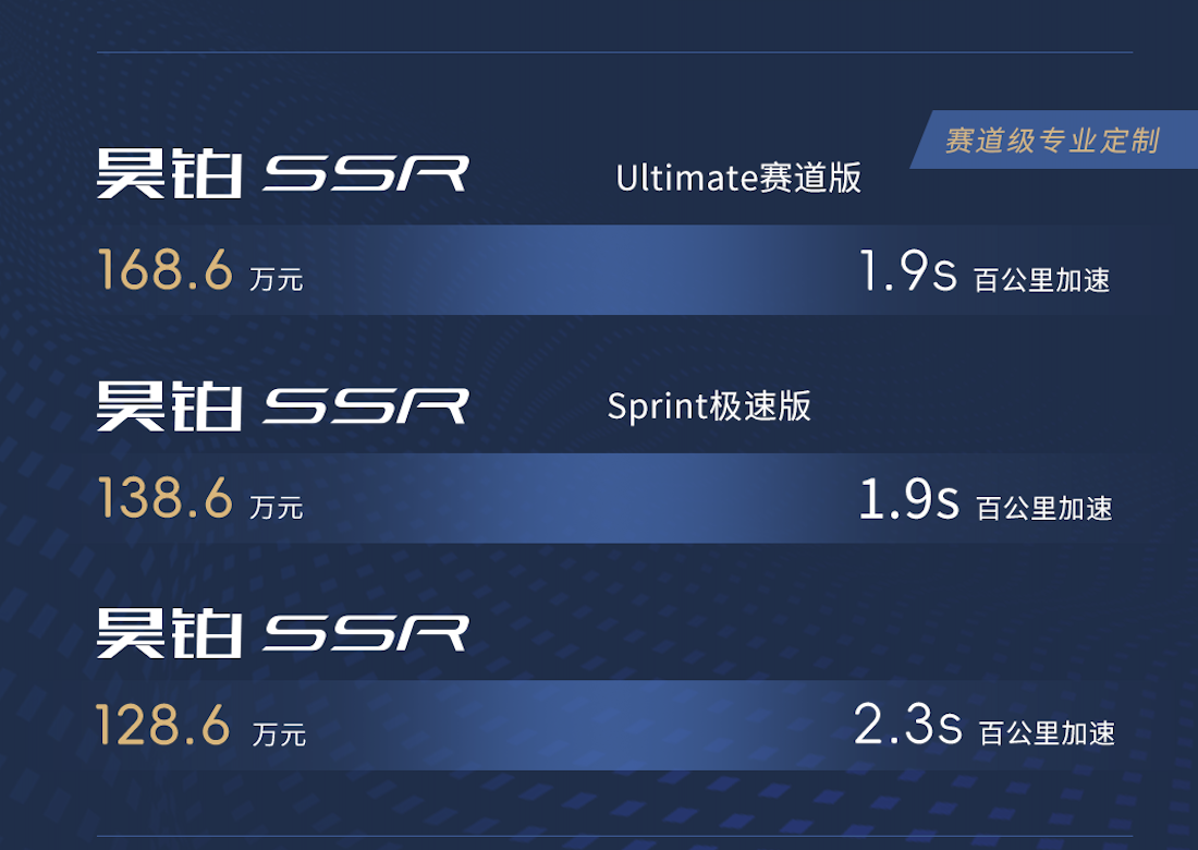 【文章】昊铂SSR在今晚正式上市了，3款车型，128.6-168.6万元。 昊铂SSR算是一款“纯种”国产超跑，采用自研高性能电机，0 ...