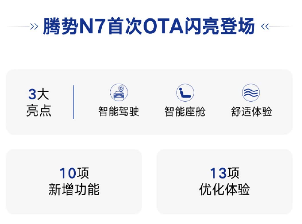 【文章】腾势N7的首次OTA来了，分为三大方面的更新，其中包含驾驶辅助、日常用车和其他方面；驾驶辅助就是之前所说的泊车辅助、ISLC的智能限速、ELKA紧急车道保持辅助、FCTA前方交叉路口 ...