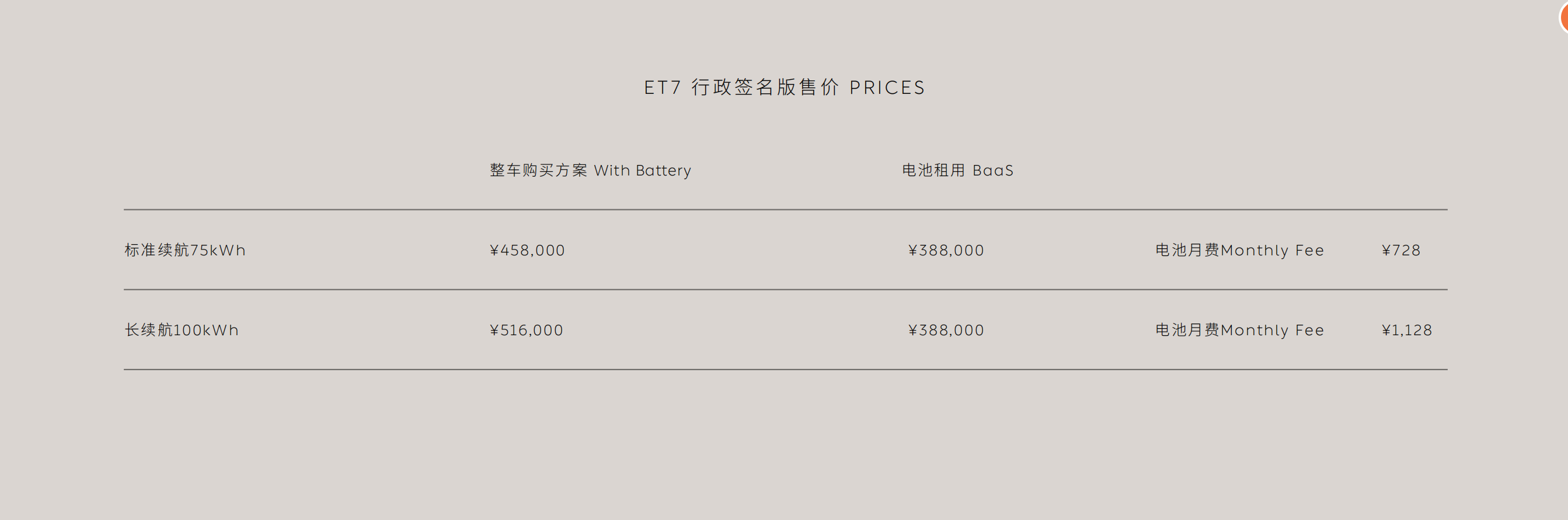 【文章】2024北京车展蔚来ET7行政版正式上市，共推出四款配置，官方指导价为42.8-51.6万元，BaaS模式为35.8-38.8万元，新车将于4月30日开启全国交付，提供三个万元限时礼遇 ...