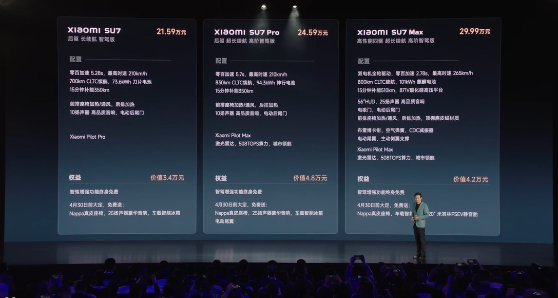 【文章】小米SU7标准版，400V，73.6kWh比亚迪磷酸铁锂，单电机，215900元。小米SU7 Pro，400V，94.3kWh宁德时代神行磷酸铁锂，单电机，245900元。小米SU7 ...