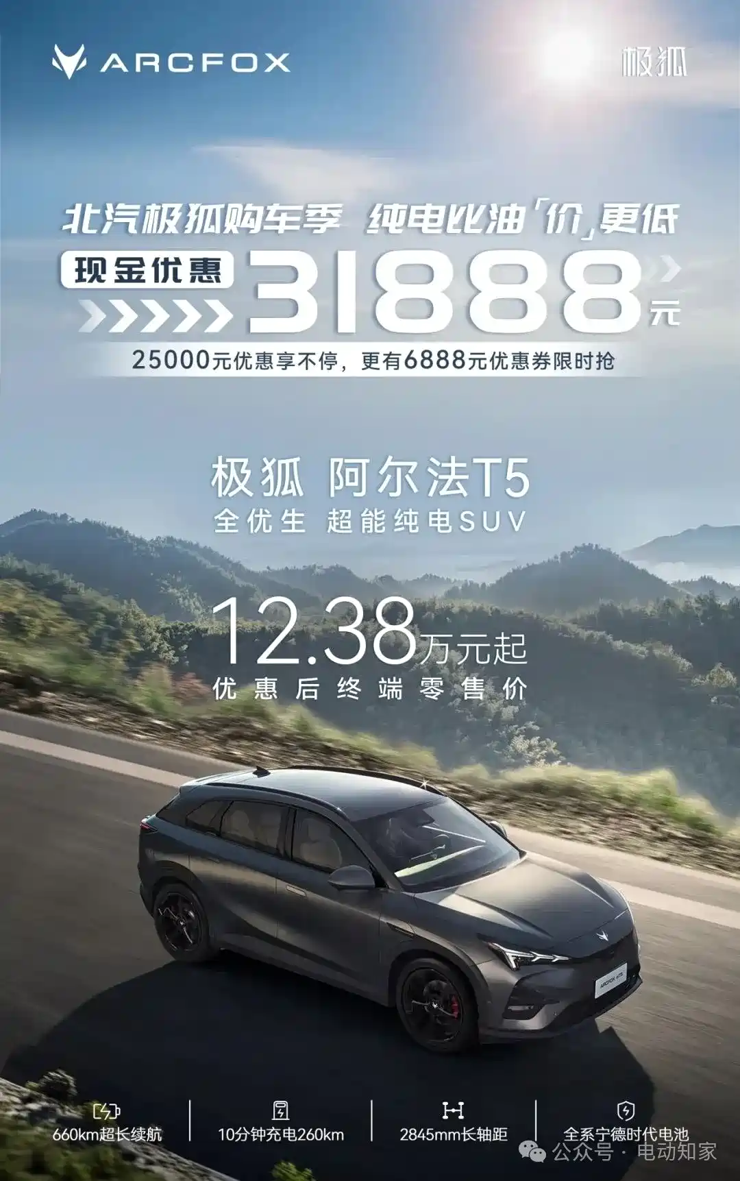 【文章】现金优惠31888元，极狐品牌推出限时优惠，涵盖阿尔法S5全系车型及阿尔法T5全系车型，上个月极狐品牌卖出了8107辆，超过了岚图和智己，感觉还是很不错的，这次降价应该还可以提振一波 ...