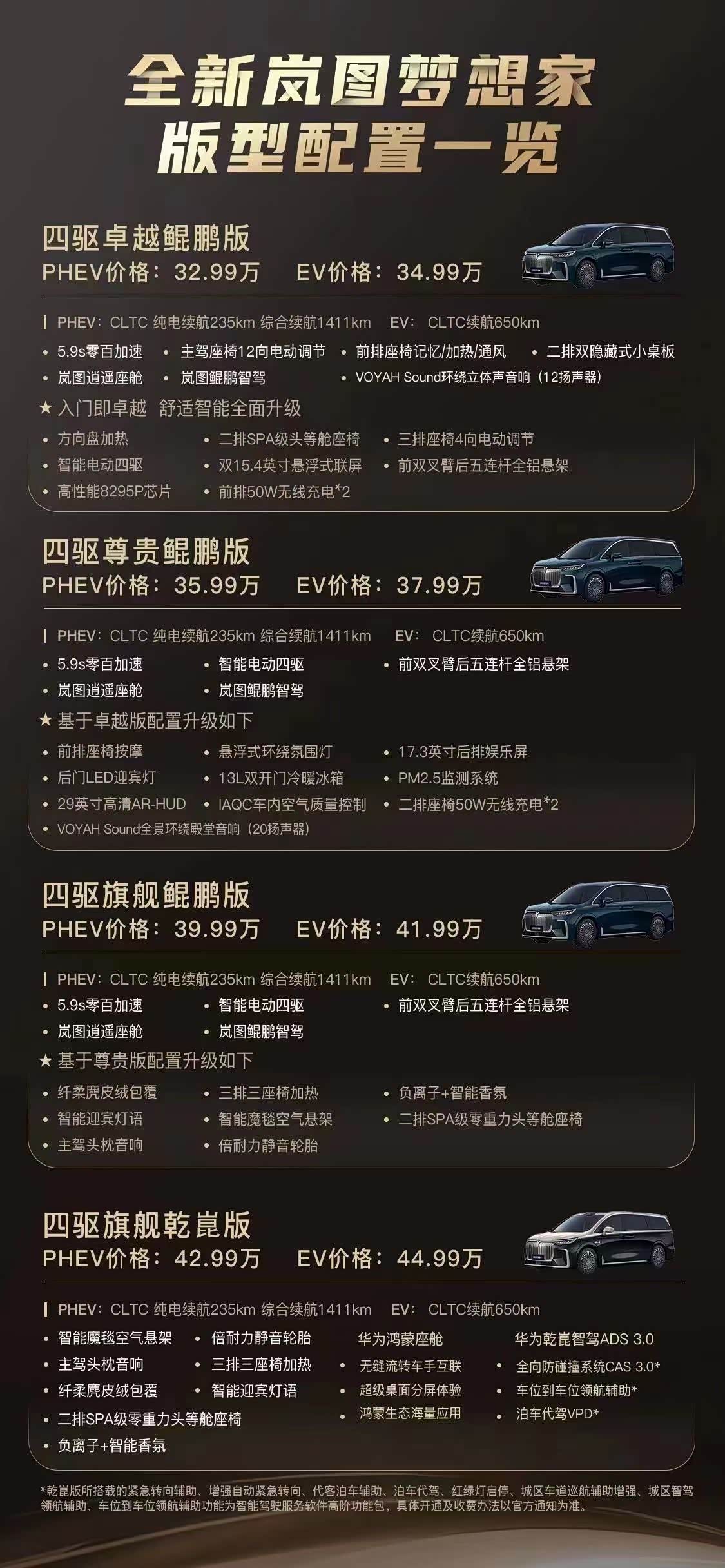 【文章】全新岚图梦想家上市！首款搭载华为乾崑智驾及鸿蒙座舱MPV。32.99万元-44.99万元。车家号_发现车生活_汽车之家