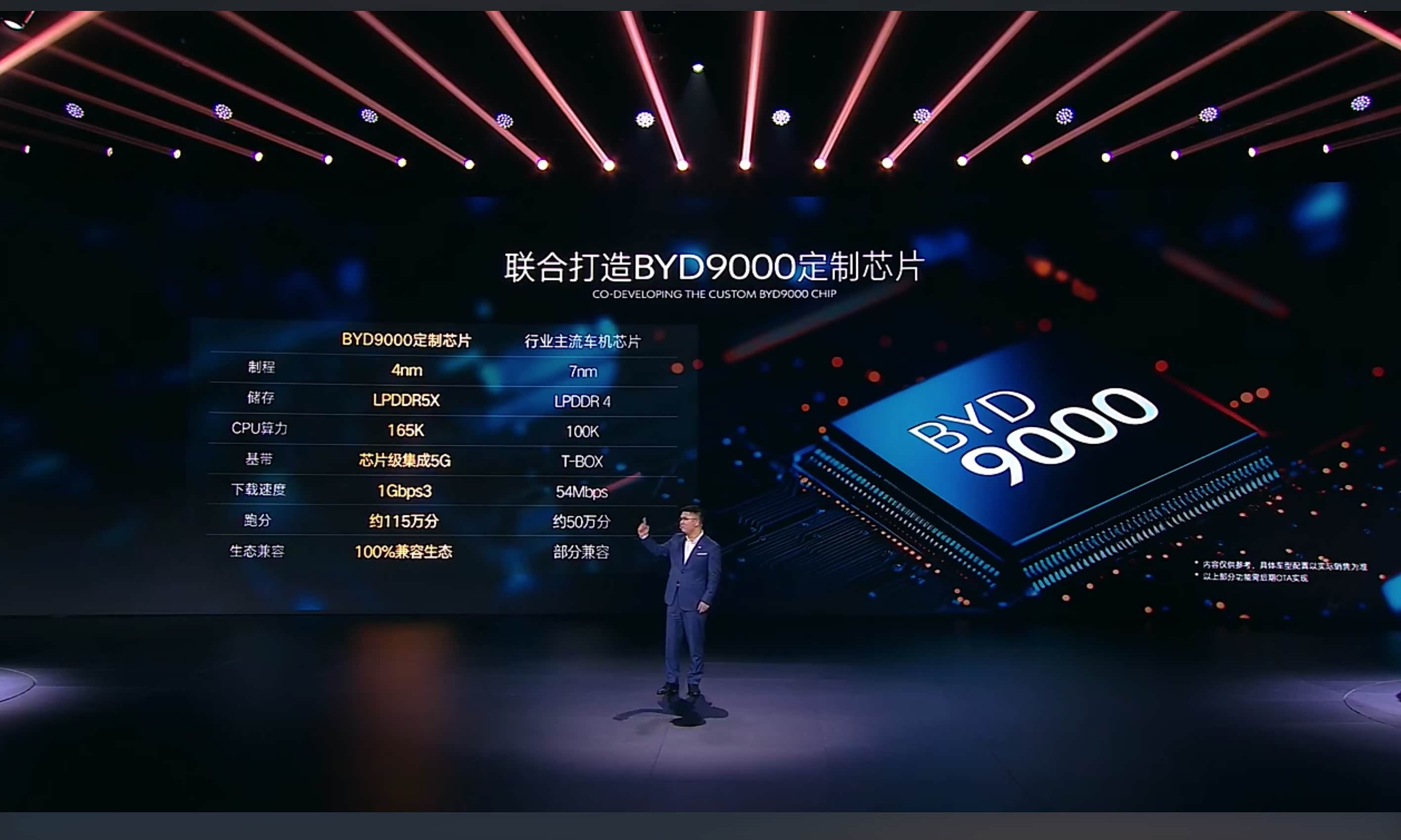 【文章】腾势Z9的座舱芯片是比亚迪自己的BYD90004nm工艺，联合研发的高通骁龙的8155、8295都是7nm的用自己的芯片挺好的，利润在自己手上车家号_发现车生活_汽车之家