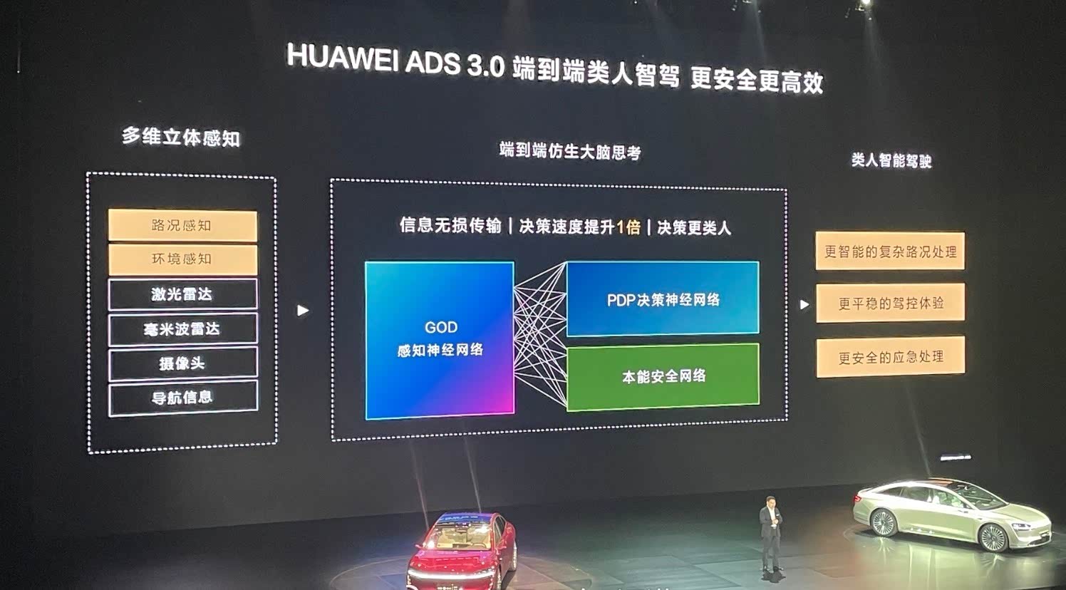 【文章】分享几张价值连城的PPT！享界S9首搭的华为ADS3.0的核心，都在图1上了！图2是上次去华为参观的时候就想分享给大家但彼时限于保密无法拍摄，可以清晰的看到华为ADS从1.0到3.0的 ...