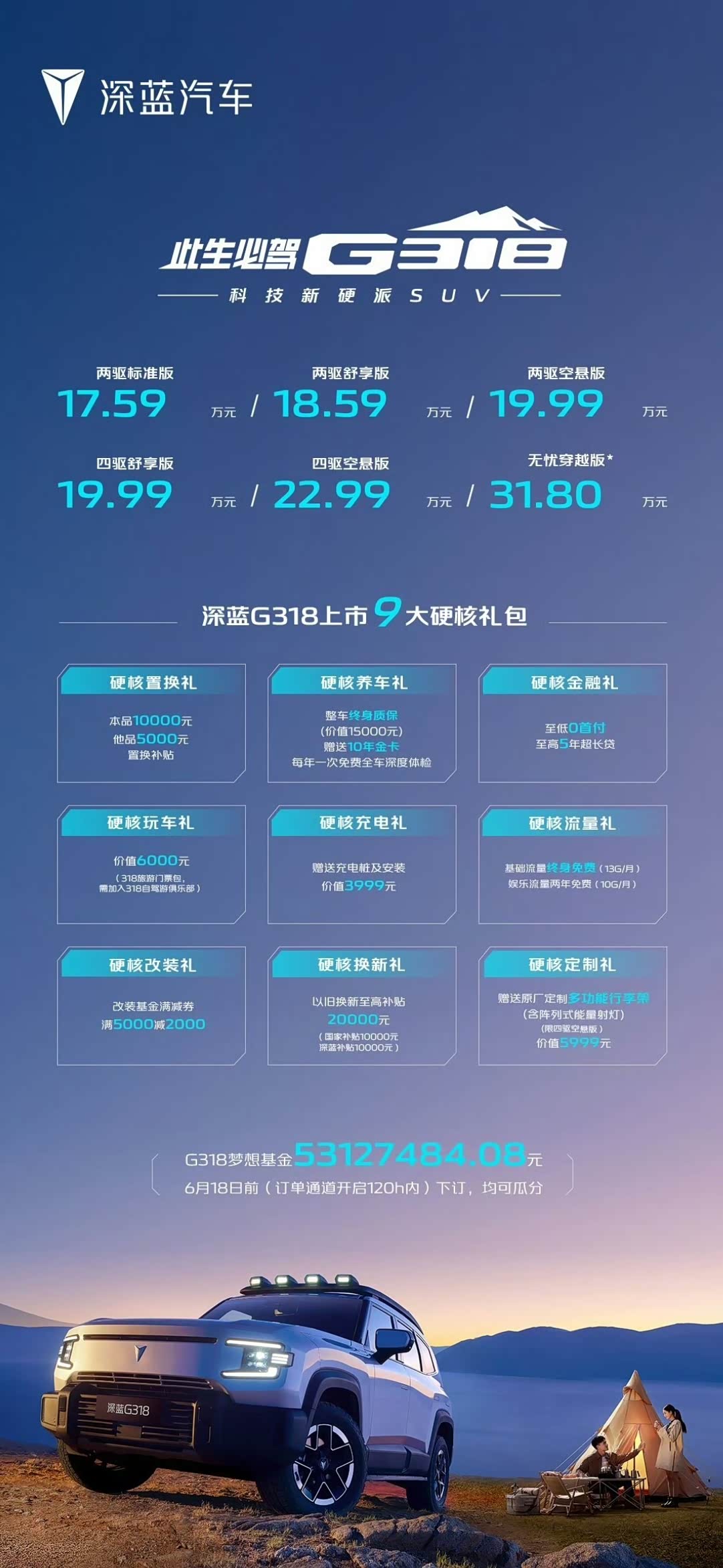 【文章】深蓝G318正式上市，5款配置售价17.59~22.99万，明年初还将推出无忧穿越版，预计价格31.8万元，目前在小程序处于盲盒状态。 1、新车定位中大型SUV，长宽高为5010 ...