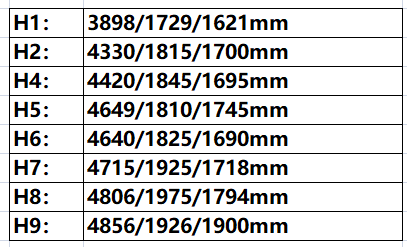 【文章】把哈弗的车型放在一起，你能分清谁是谁吗？ 满大街跑的哈弗神车，已经让我眼花缭乱了。远远看过去只知道是哈弗，却不知道具体是哪款车。那么通过外形怎么区分哈弗H1、H2、H4、H5、H6 ...